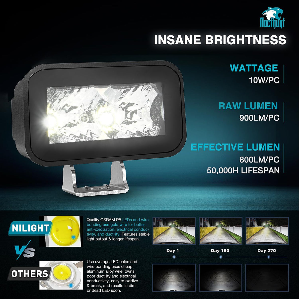 3inch 2LED 10W Square Flood Built-in EMC LED Pod Lights (Pair) – Nilight