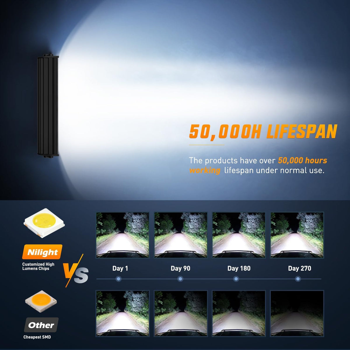 13.5 Inch 288W Triple Row 96LEDs Spot Flood LED Light Bar Kit | Cigare ...