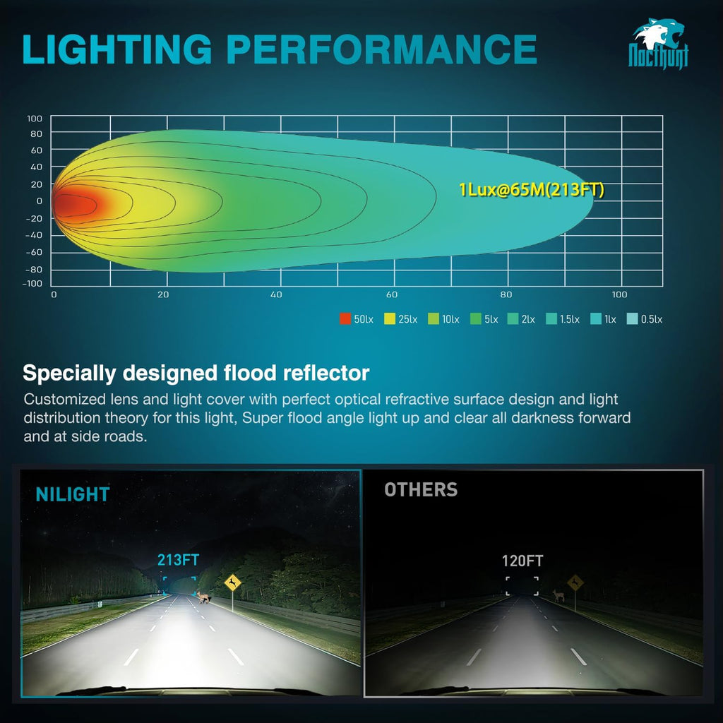 4" 16LED Square Flood Built-in EMC LED Pod Lights (Pair) – Nilight