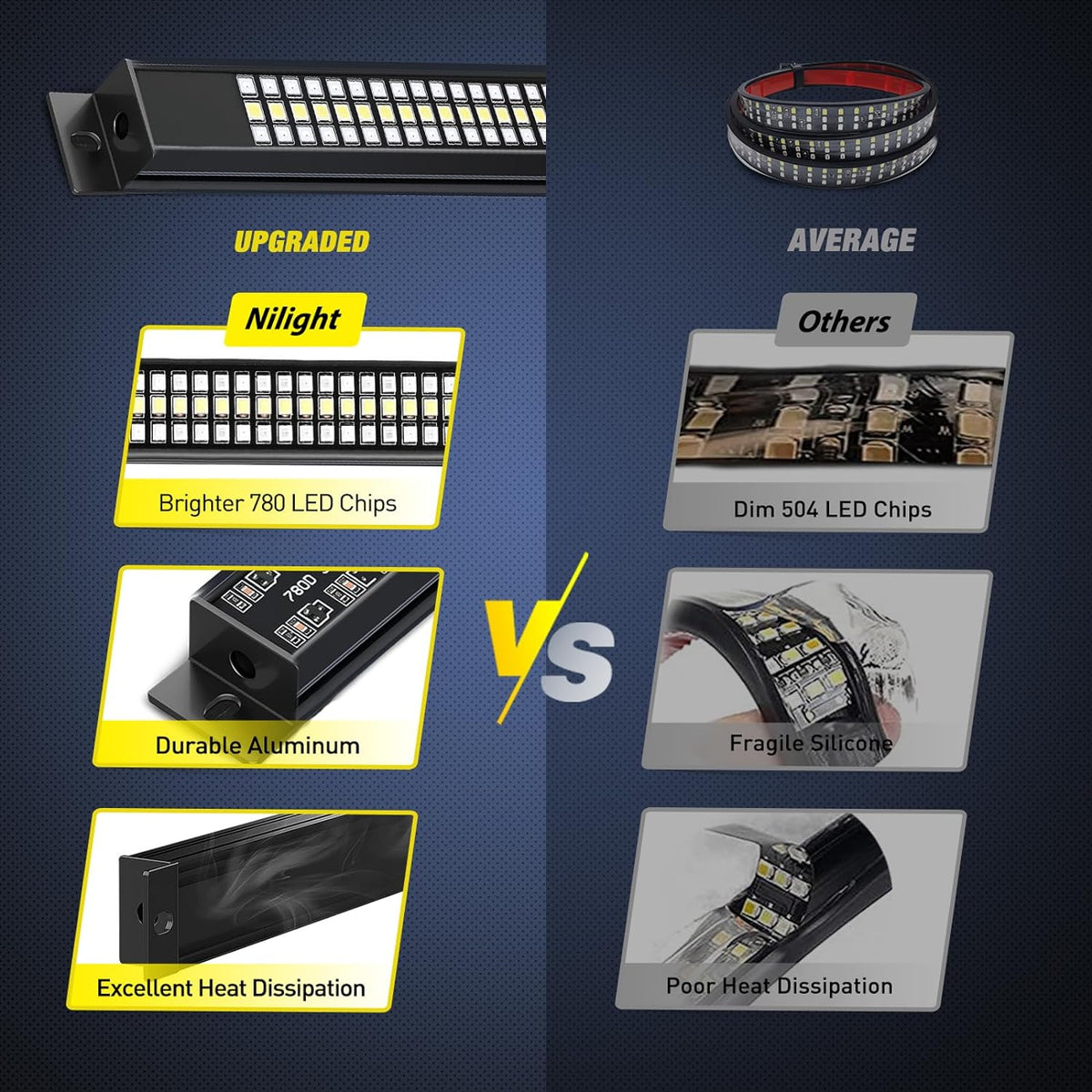 48 Inch Aluminum Frame Triple Row 780 Leds Red White Light Strip – Nilight